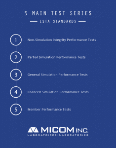 The Importance of ISTA Package Testing | Micom Laboratories