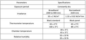 ISO 4892-2 Xenon-Arc UV Weathering Test for Plastics | Micom