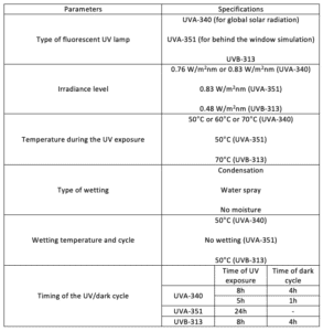 ISO 4892-3 UV Fluorescent Weathering Test for Plastics | Micom
