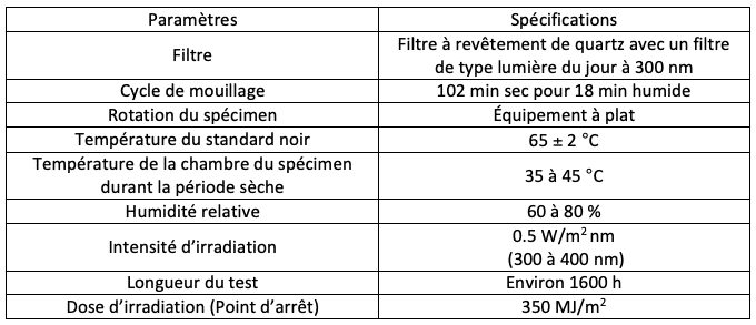 PV 3930 caractérise le vieillissement des plastiques - Micom