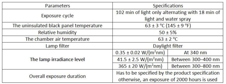 ASTM D6551 - Micom Laboratories